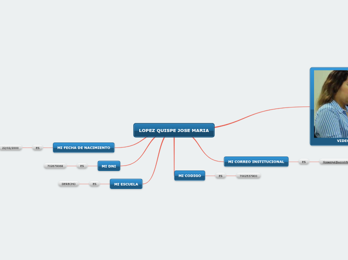 LOPEZ QUISPE JOSE MARIA - Mind Map